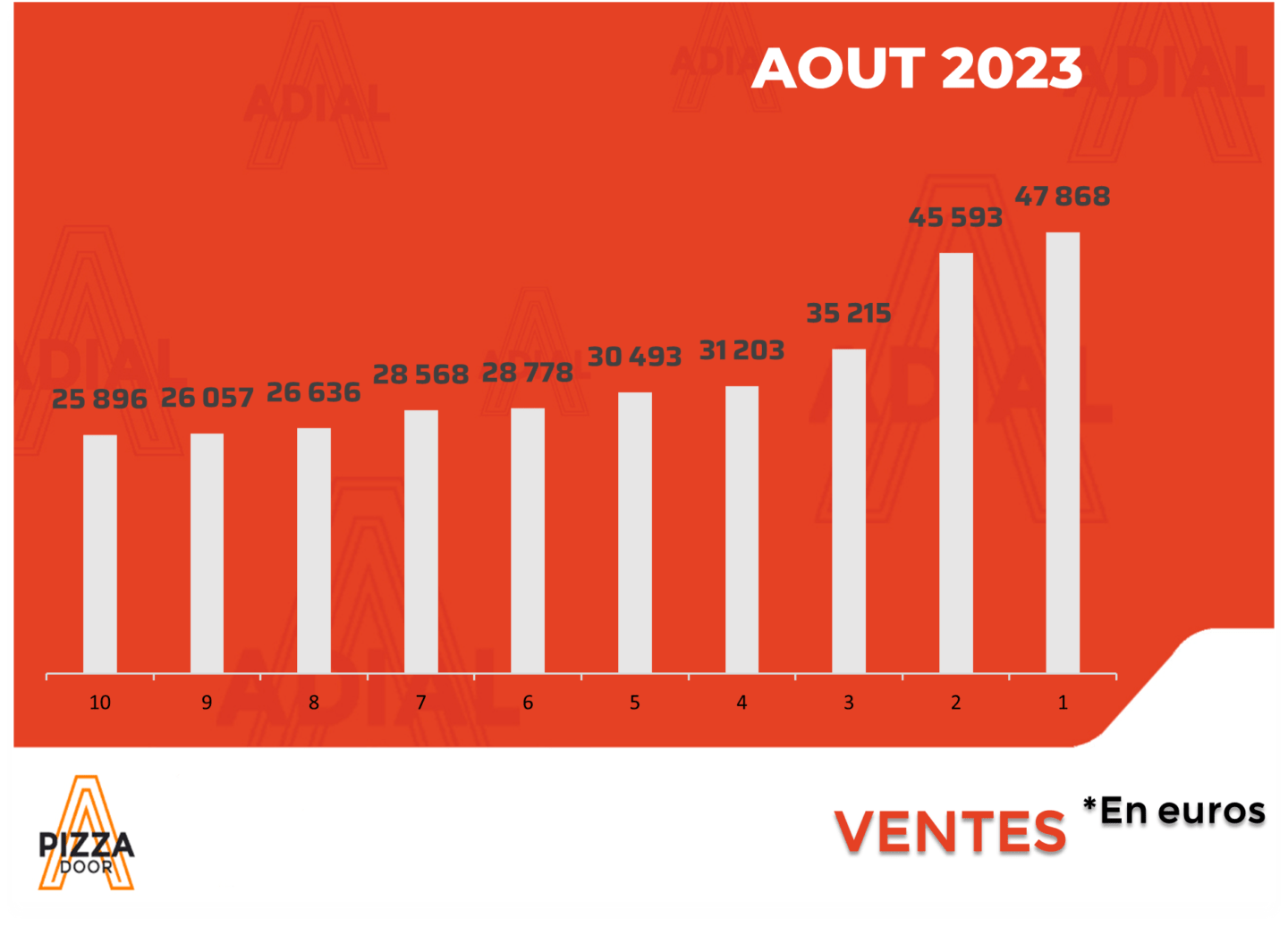 Actualités - Adial France