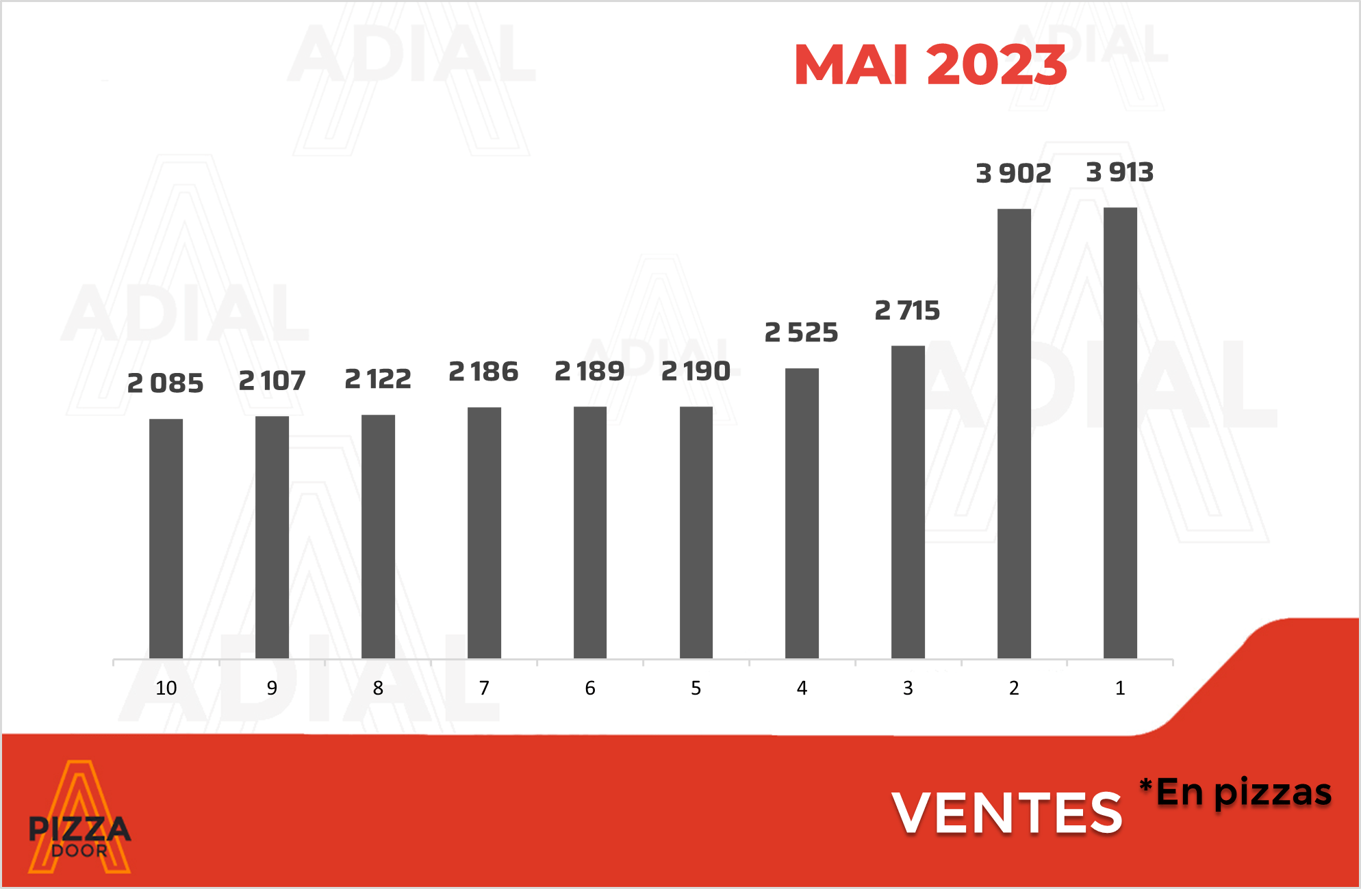 PODIUM DE MAI 2023 ! - Adial France